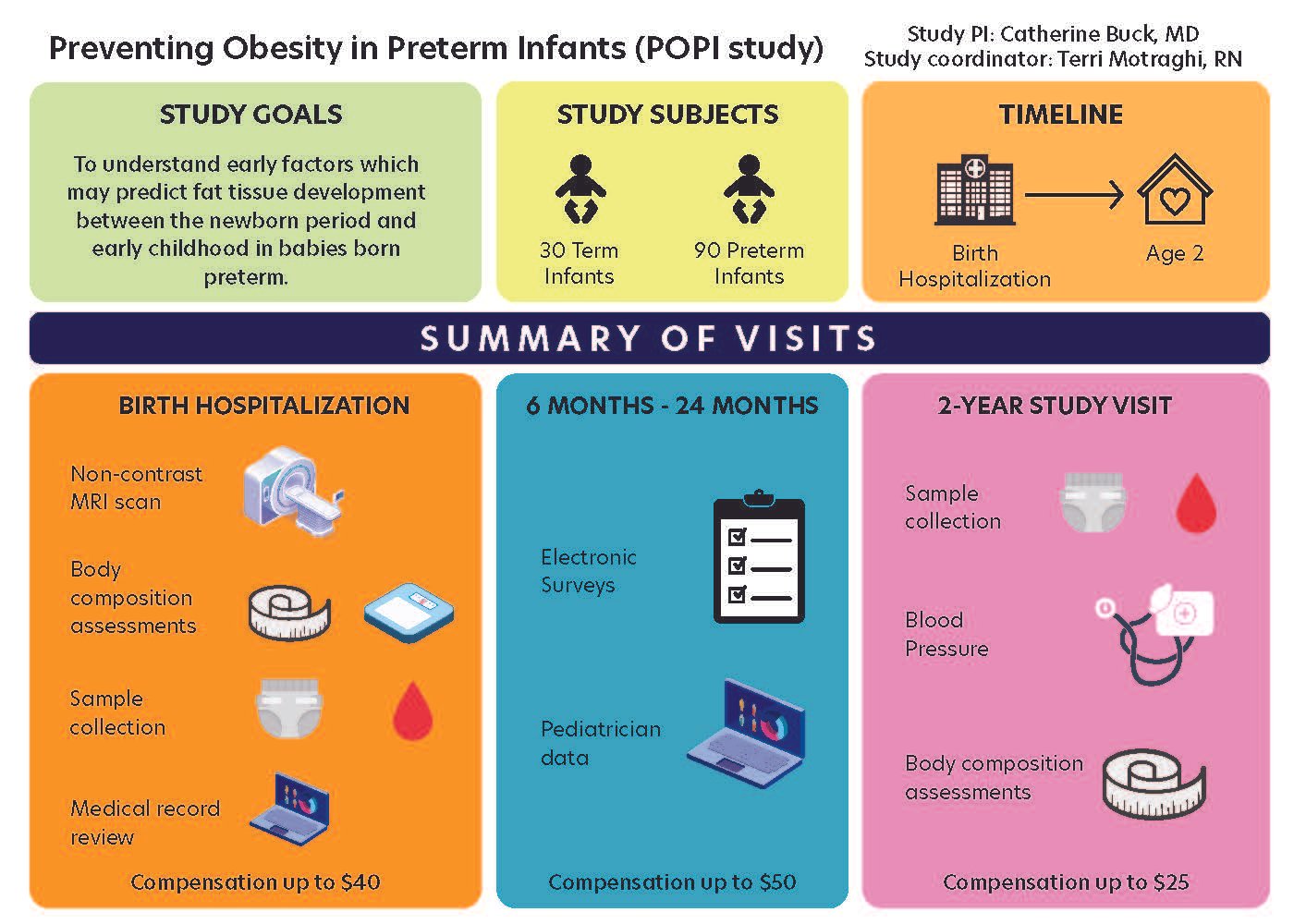 POPI Study - neonatalnourishlab.com